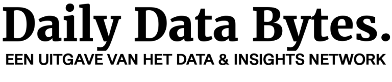 Daily Data Bytes - nieuws over Marketing Insights - Research - Analytics